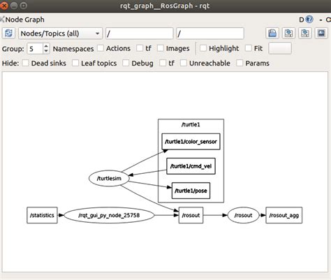 ROS 第三讲 操控小乌龟 Vpegasus 博客园