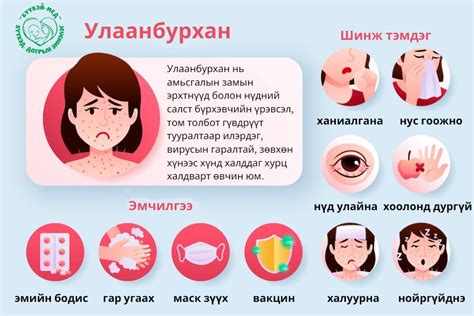 Улаанбурхан гэж ямар 19001903 Эрүүл мэндийн лавлах Facebook