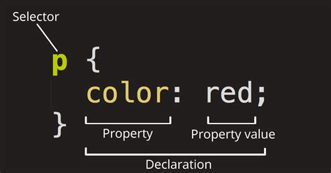 Web Development Css