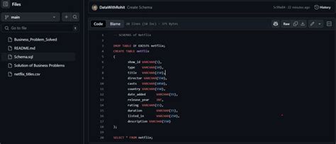 Netflix Sql Dataanalysis Businessintelligence Datascience