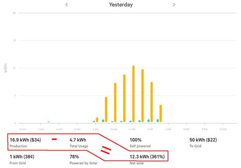 Rounding Error Technical Questions Sense