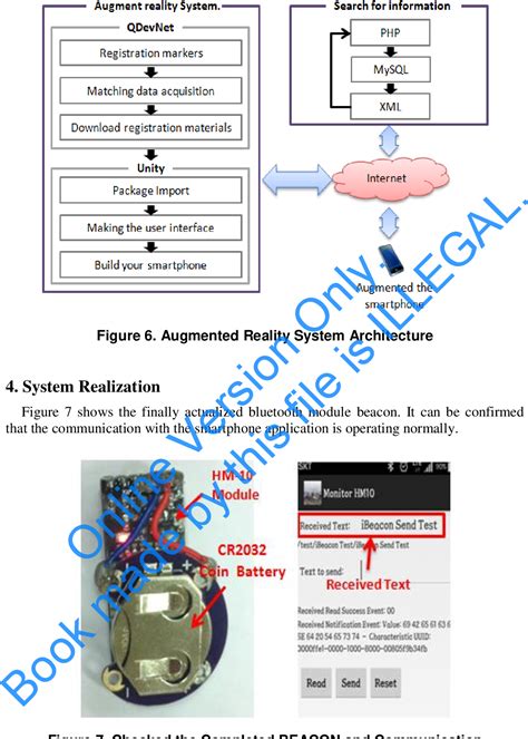 Figure 1 From The O2o Marketing System Using Augmented Reality And