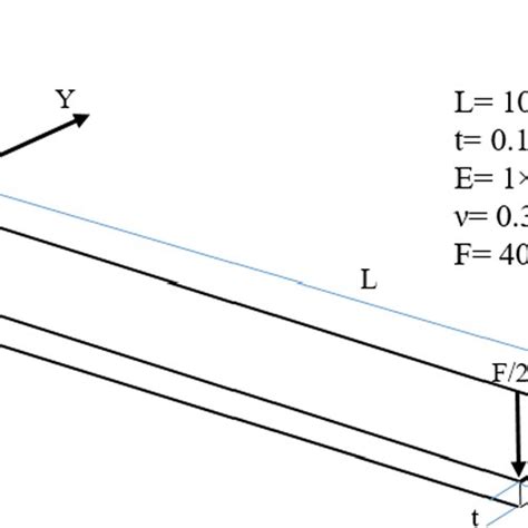 Schematic Drawing Of The Cantilever Beam Under Endpoint Forces Download Scientific Diagram