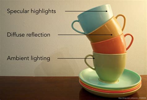 入门shading，详解blinn Phong光照模型shading模型光强衰减 Csdn博客