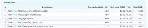 Tip Tuesday Invoices Billing Based On Tickets Issues And Tasks