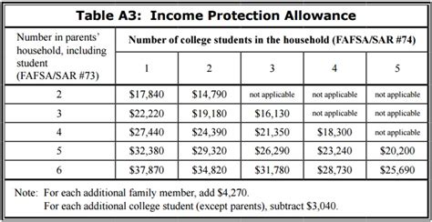 Neat Tips About How To Apply For Pell Grant Servicecomplex10