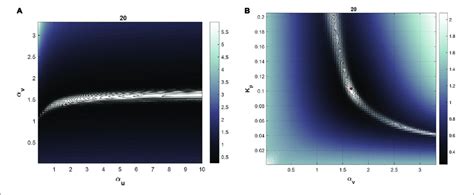 Cost Function Visualization For The Subject For The Three Download Scientific Diagram