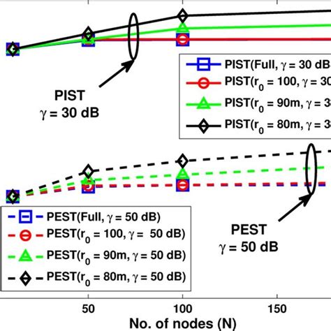Partial Connectivity And Scalability Download Scientific Diagram