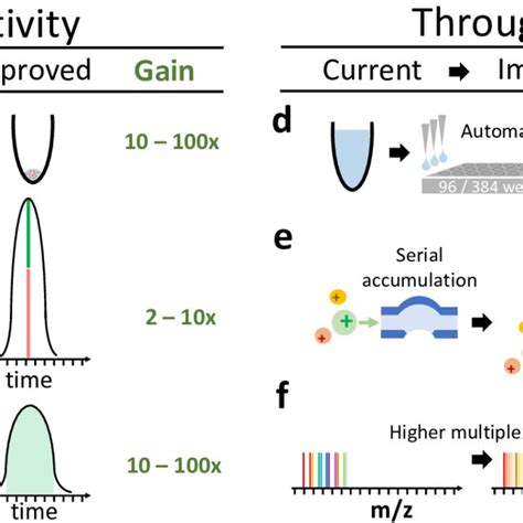 Transformative Opportunities For Improving The Quantification Of