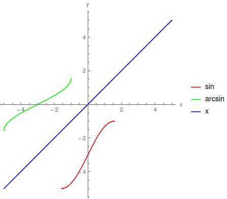 Plotting Adding Legends When Using Show Mathematica Stack Exchange