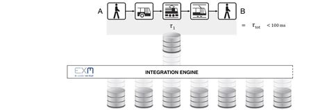 Multimodal Travel Routing And Planning Ex Machina