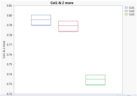 Solved How Do I Use X Axis Label Instead Of A Legend In Graph Builder