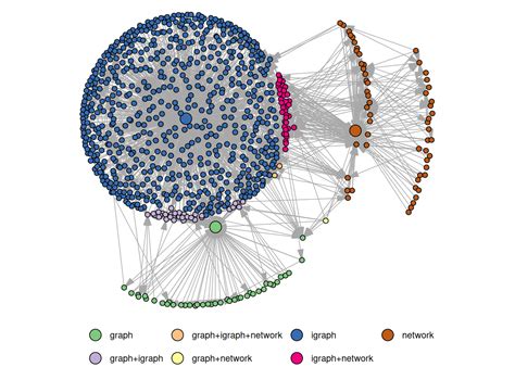 Schochastics Basic Network Analysis In R