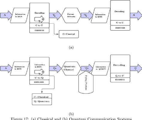 Figure 17 From Synergy Of Machine Learning With Quantum Computing And