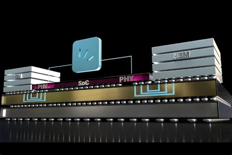 High Bandwidth Memory Hbm Reliability Proteantecs Proteantecs Blog