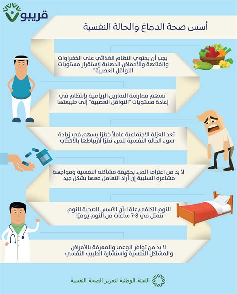 المركز الوطني لتعزيز الصحة النفسية