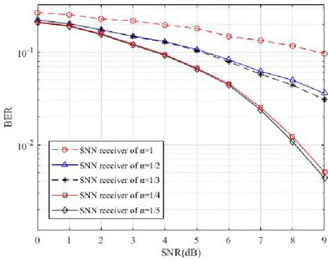 figure 17 from sparse neural network for detection and decoding of non