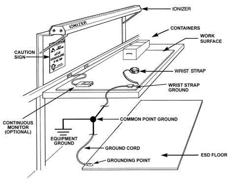 What Is An Esd Protected Area Epa And Why Is It Essential In