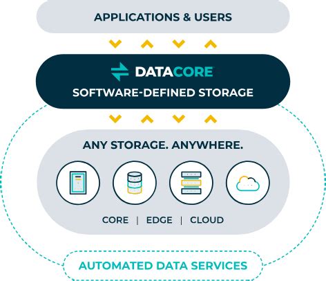 Top 10 Storage Virtualization Solutions For 2024 Techwrix