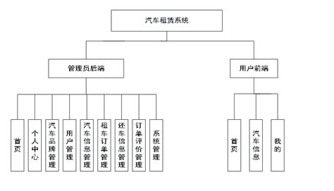 计算机毕业设计之汽车租赁系统 Csdn博客