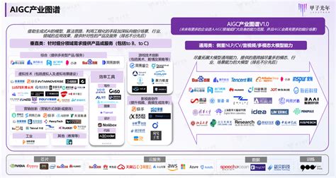 Aigc产业图谱发布 影谱科技打开aigc垂直领域应用新思路 内容 数字 行业