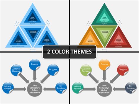 Online Reputation Management Powerpoint And Google Slides Template Ppt Slides