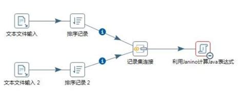 user defined java expression报错 kettle学习 布布扣