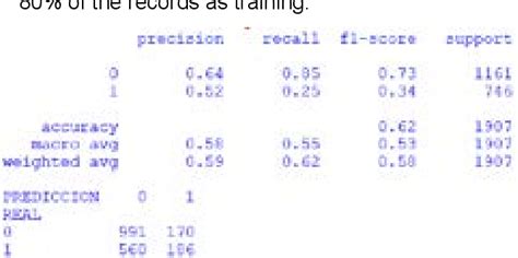 table 1 from early detection algorithm for alzheimer s disease using