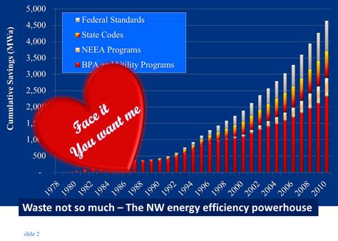 Sex Is Better With Energy Efficiency Grist