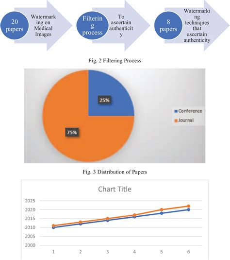 Figure 1 From Psnr Based Comparative Analysis For Visible And Lsb