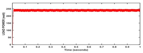 Energies Free Full Text A Comparative Analysis Of Maximum Power Point Techniques For Solar