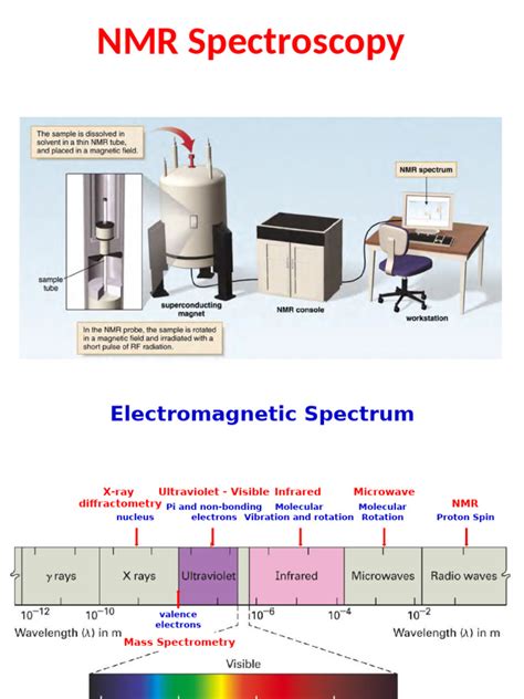 Nmr Spectros Pdf Nuclear Magnetic Resonance Nuclear Magnetic