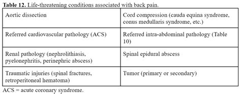 Emergency Medicine Educationscreenshot 2024 10 23 133922 Emergency