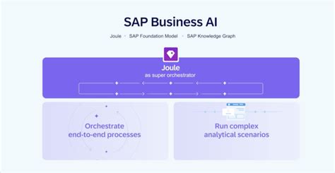 Sap Business Data Cloud Joule Agent Builder And Knowledge Graph Key Announcements Unpacked