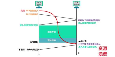 【工作必备知识】linux系统网络诊断与netstat命令秋意零