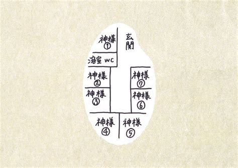 「1粒のお米で7人の神様がルームシェアをしている 」カナイガの漫画