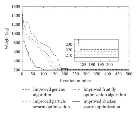Four Algorithms For Finding The Iterative Curve Of 25 Bars Download