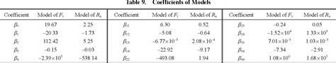Table 9 From Dynamic Topology Multi Force Particle Swarm Optimization Algorithm And Its
