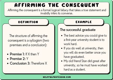 10 Affirming The Consequent Examples 2025