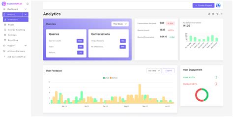 Customgptai Unveils Enhanced Analytics Feature To Provide Deeper