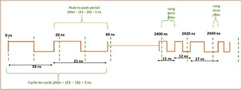 Low Jitter Oscillators For Clocking Performance Digikey
