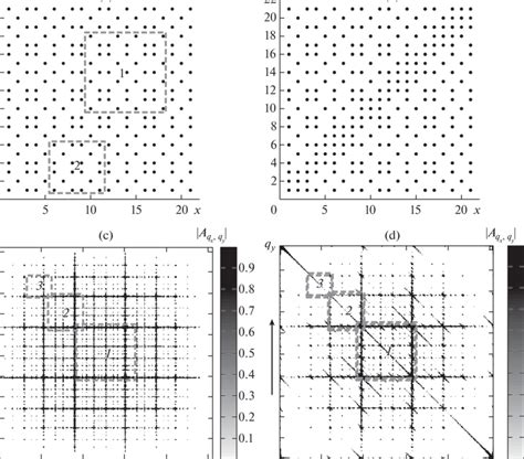 Fragments Of Lattice Structures And Their Fourier Transforms A C An Download Scientific