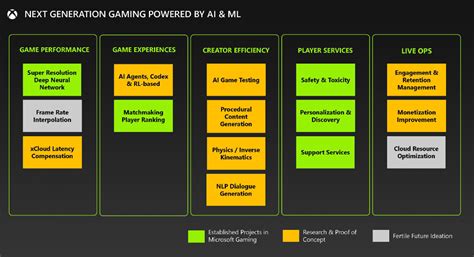 通过泄露的美国联邦贸易委员会（ftc）文件首次了解微软所谓的 Xbox 掌上电脑；2028 年的下一代 Xbox 可能使用 Amd Zen 6