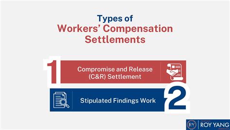 Workers Comp Settlements Key Choices And Legal Help