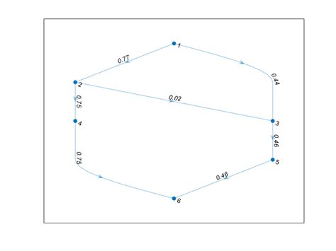 MATLAB 网络流 matlab maxflow CSDN博客
