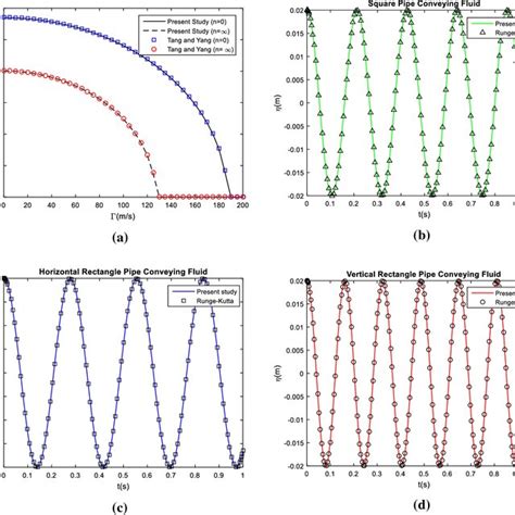 A Comparison Of The Nonlinear Frequency Of The Homogeneous