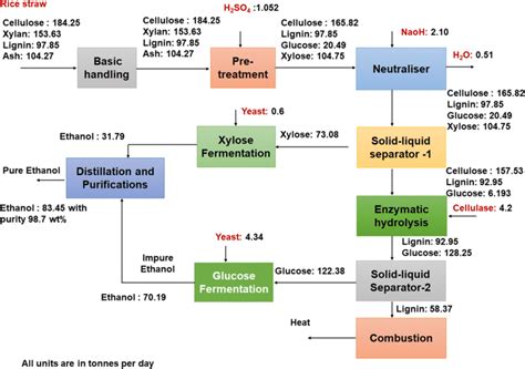 The Overall Material Flows In Scenario 1 Download Scientific Diagram