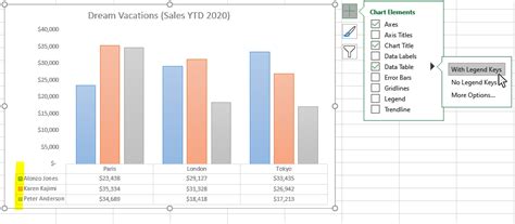 The Ultimate Guide To Excel Charts And Graphs