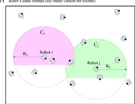 figure 1 from the model of swarm robots search with local sense based