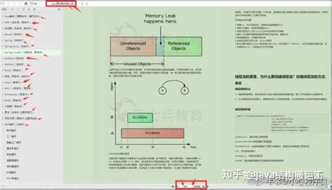 面试了30多家大厂后整合出这份1658 页《java 面试突击核心讲》，纯纯干货！ 知乎